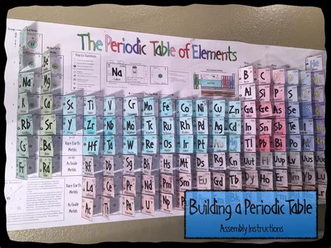 Gonyoscience Building A Periodic Table Periodic Table Project