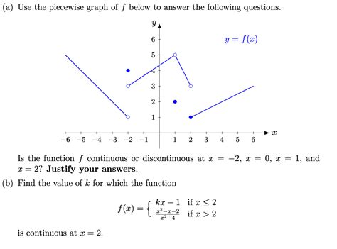 Solved A Use The Piecewise Graph Of F Below To Answer The Chegg Com