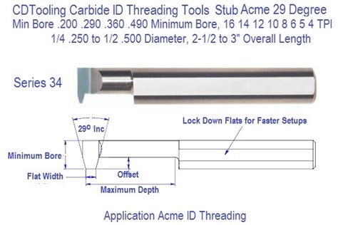 Stub Acme Carbide Threading Tool 5 6 7 8 10 12 14 16 Tpi200 To 490 Min Bore Series 34