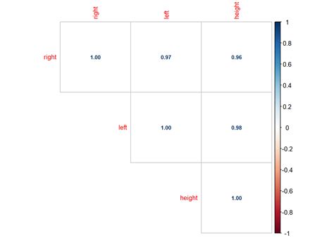 Chapter 20 Mutiple Linear Regression Notes For Scma450 Data Modeling