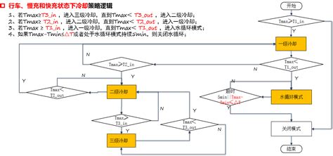 【autosar】bms开发实际项目讲解（八） bms热管理冷却功能 target bms csdn博客