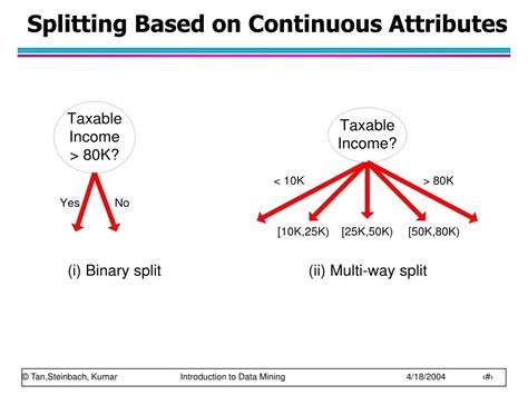 Ppt Data Mining Classification Basic Concepts Decision Trees And Model Evaluation