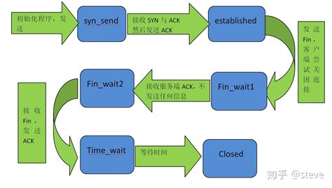 浅谈tcp Ip模型 知乎