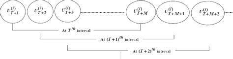 Figure 1 From A Qos Improving Downlink Scheduling Scheme For Slicing In 5g Radio Access Network