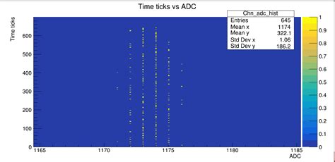 2d Histogram Similar To Imshow In Python Newbie Root Forum