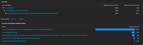 Why Nloglogmanagergetcurrentclasslogger Running Long Time · Issue