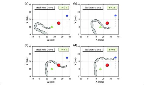 A D Shape Trajectory Control Approach Download Scientific Diagram