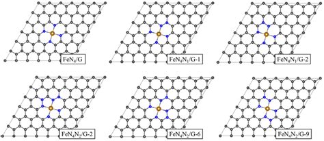 Computational Models Of N Doped Single Atom Fe Structures Grey Blue