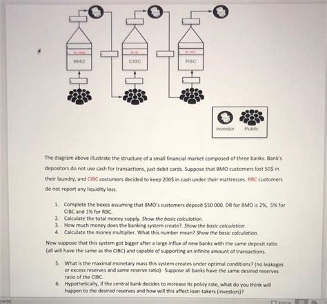 Чк IR BMO CIBC RBC Investor Public The diagram Chegg com