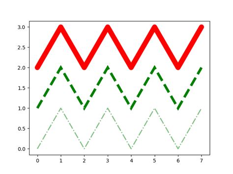 Python Matplotlib:plot【折れ線グラフ】 リファレンス メモ Python Matplotlib:plot【折れ線グラフ】 リファレンス メモ