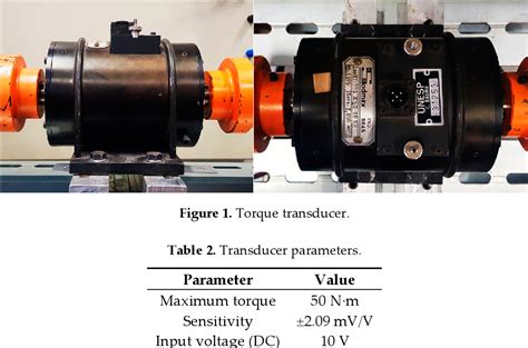 Table 1 From Application Of Torque Transducer And Rotary Encoder In A Hardware In The Loop Wind Table 1 From Application Of Torque Transducer And Rotary Encoder In A Hardware In The Loop Wind