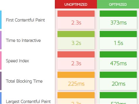Expert Wordpress Website Speed Optimization Service Fast Loading Website Upwork