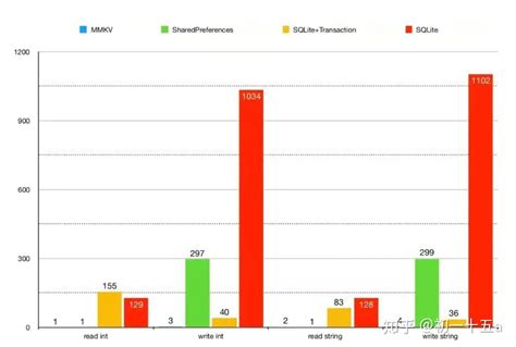 20io优化、mmkv原理 · 知识总结