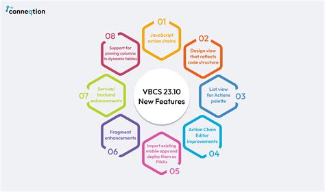Top 8 New Features Of Oracle Vbcs 2310
