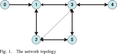 Figure 1 From Cooperative Global Output Regulation For General Output