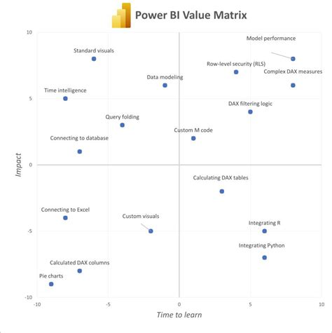 Powerbitips On Linkedin Powerbideveloper Powerbi