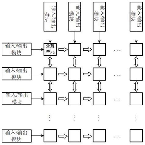 Transposition Convolution And Convolution Accelerator Chip Design Method Based On Systolic Array
