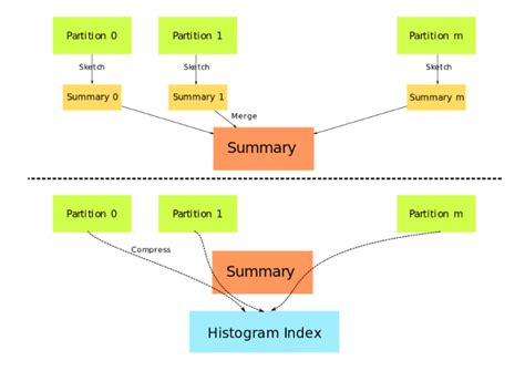 Accelerating Xgboost On Gpu Clusters With Dask Nvidia Technical Blog
