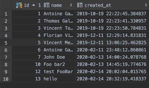 Sql How To Know The Number Of User That Register Every Day Postgresql Stack Overflow