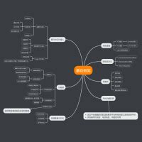 Unity游戏客户端框架 流程图模板 ProcessOn思维导图流程图