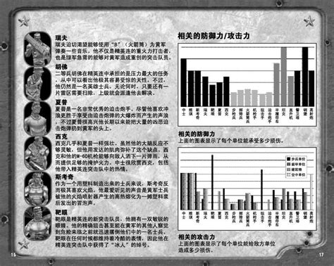 【汉化】《army Men Rts》游戏手册 哔哩哔哩