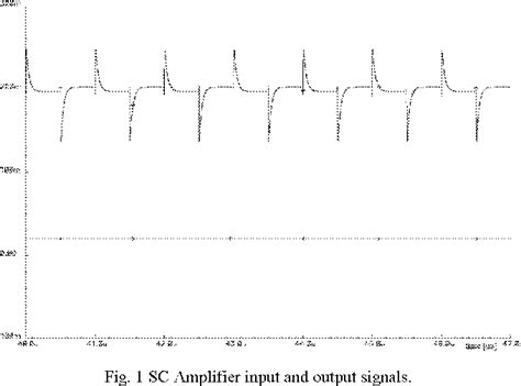 Figure 1 From Fully Differential Switched Capacitor Amplifier D C Common Mode Rejection Vs