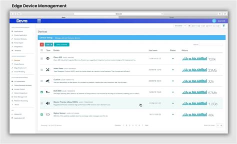 Davra Iot Platform Software 2025 Reviews Pricing And Demo