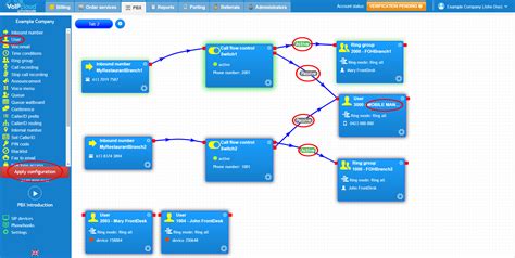 Adding Call Flow Control Knowledge Base Centre