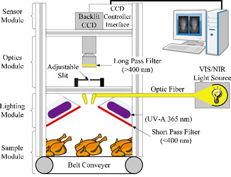 Multispectral Imaging System Download Scientific Diagram