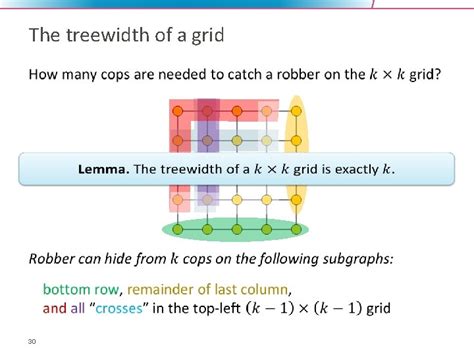 Structural Graph Parameters Part 1 Treewidth Bart M
