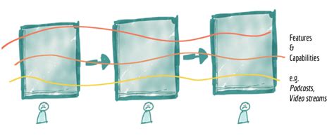 Blog Use Dataops With Your Data Mesh To Prevent Data Mush