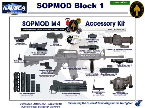 Sopmod Block 1 Laststandonzombieisland