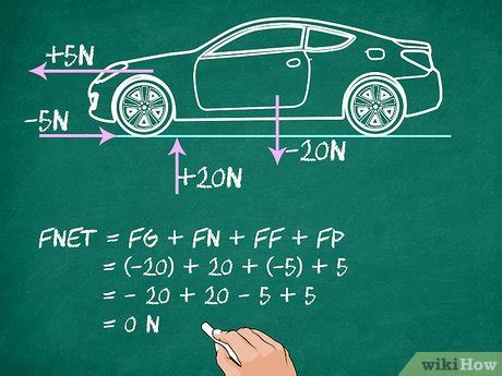How To Find Net Force 9 Steps With Pictures WikiHow