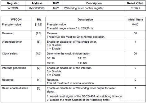 Cpu内部看门狗，外部看门狗以及软件看门狗内部看门狗和外部看门狗 Csdn博客