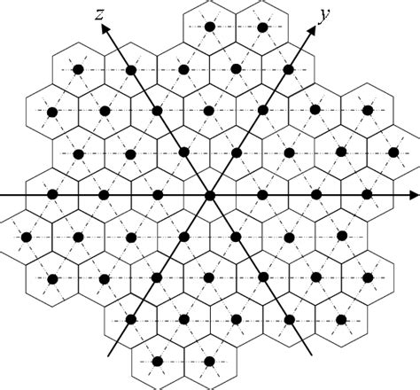 Spiral Image Representation We Represent The Hexagonal Image By A