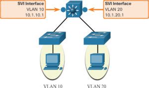 Inter VLAN Routing Enhancing Connectivity And Communication Between VLANs DATANETMAN