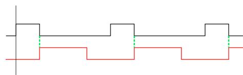 Connect Timer2 To Timer1 Stmicroelectronics Community