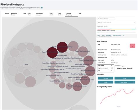 Codescenes Plugin System Integrate Static Analysis Tools And Code