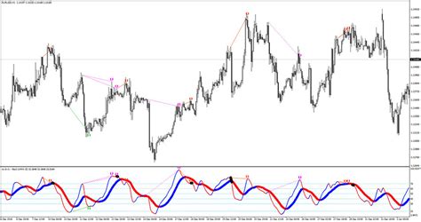 Rsima Baseline Divergence Arrows Indicator Mt4 Free Download Forexracer