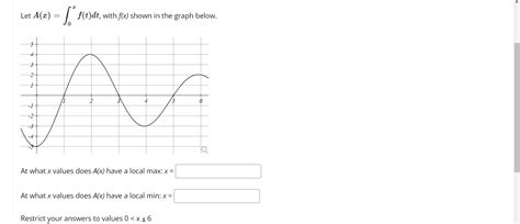 Solved Let A X 0xf T Dt With F X Shown In The Graph Chegg Com