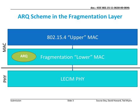 September 2011 Project Ieee P Working Group For Wireless Personal Area Networks Wpans