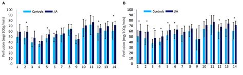 Structural And Functional Neurobiological Alterations Of Salience And Sensorimotor Networks In