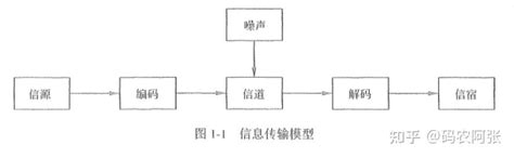 第3篇 信息化和信息系统（一） 知乎