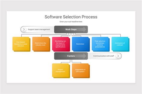 Software Selection Powerpoint Presentation Template Nulivo Market