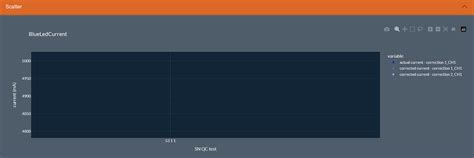 Dcc Graph Width Randomly Not Resized Properly Dash Python Plotly