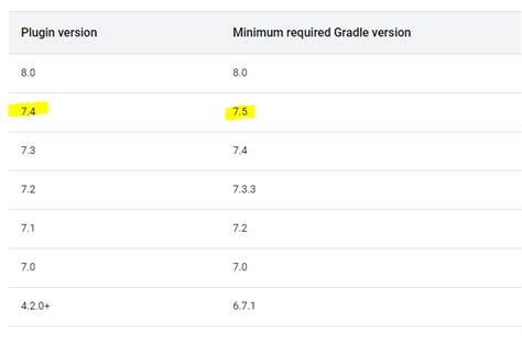 How Do I Download Android Gradle Plugin 74 Unity Engine Unity
