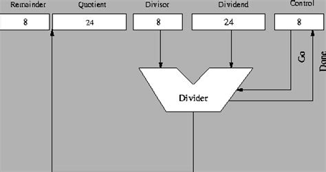 Ece352f Computer Organization