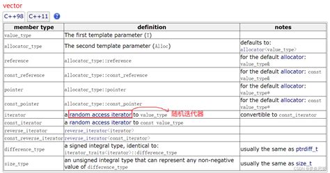 C list用法指南 c 中list的用法 CSDN博客