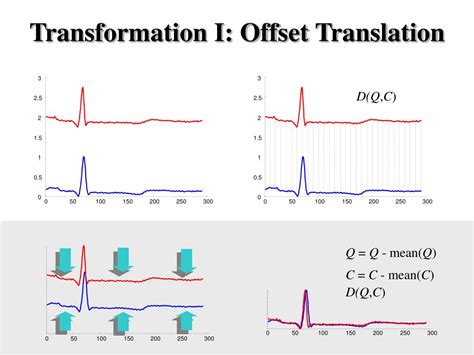 Ppt Mining Time Series Data Powerpoint Presentation Free Download Id3198987
