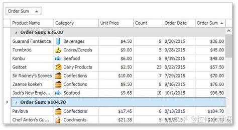 Devexpress Winforms中文教程：grouping（分组） 如何自定义分组算法？ 知乎